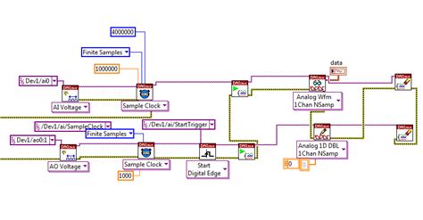 Usb 6259 Labview 2013 High Rate Analog Input Sync With Analog Output