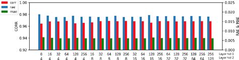 Multivariate Time Series Forecasting Based On Causal Inference With Transfer Entropy And Graph