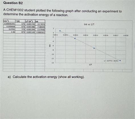 Solved Question B A CHEM Student Plotted The Following Chegg