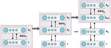 Optimal Deep Learning Based Cyberattack Detection In A Blockchain Assisted Iot Environment