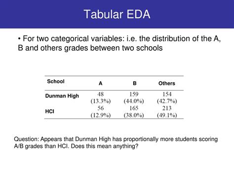 Ppt Exploratory Data Analysis Powerpoint Presentation Free Download