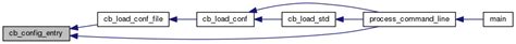 Gnucobol Cobcconfigc File Reference