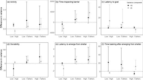 Pairwise Differences In Between Individual Variation Vid Black