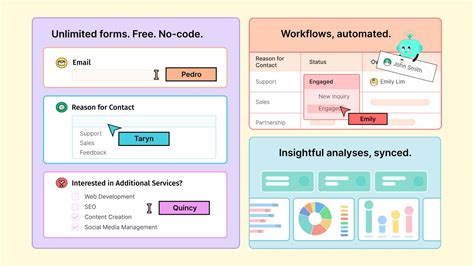 Jodoo No Code Platform For Your Data Workflow Dashboard And Apps Dealmirror