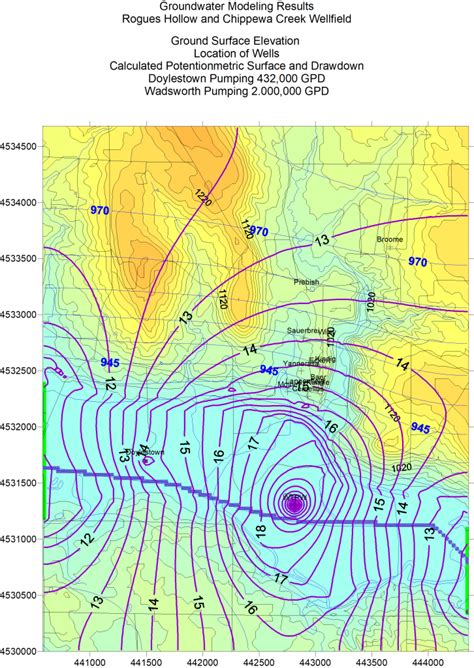Groundwater Modeling Services Wwgeosciences