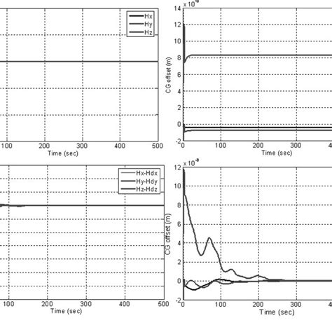 Pdf System Identification And Automatic Mass Balancing Of Ground