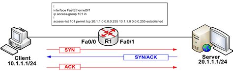 Access Control Lists Cisco ACL CBT IT Certification Training
