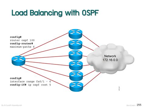 อบรม Ccna สำหรับผู้เริ่มต้น — Born2learn