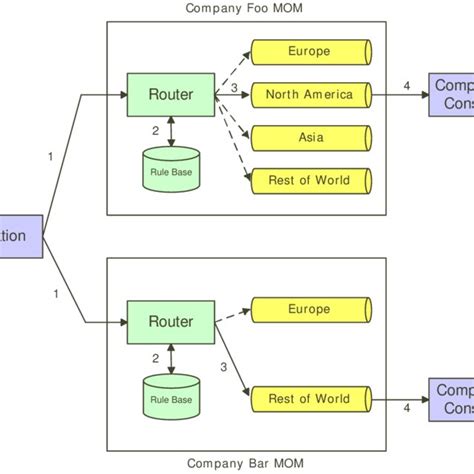 1 The Posa Interceptor Design Pattern Download Scientific Diagram 1 The Posa Interceptor Design Pattern Download Scientific Diagram