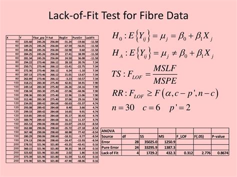 PPT Simple Linear Regression F Test For Lack Of Fit PowerPoint Presentation ID