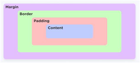 css基础 盒模型・enjoy css