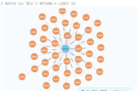 案例一：neo4j构建简单的金融知识图谱 角落的蘑菇 博客园
