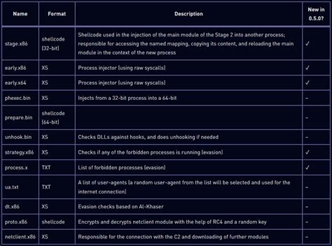 Rhadamanthys Stealer Malware Evolves With More Powerful Features
