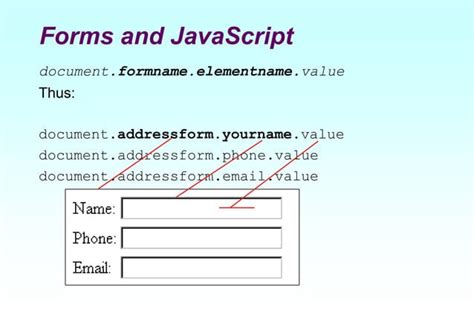 Introduction To Javascript Ppt Web Development Internet