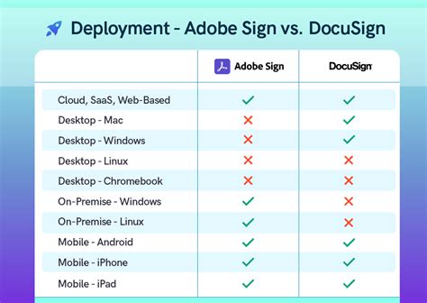 Adobe Sign Vs Docusign Which One Should You Use