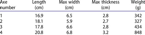 Dimensions Of The Experimental Axes Download Scientific Diagram