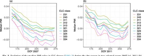 Figure 3 From Predicting Forest Fires Burned Area And Rate Of Spread From Pre Fire Multispectral