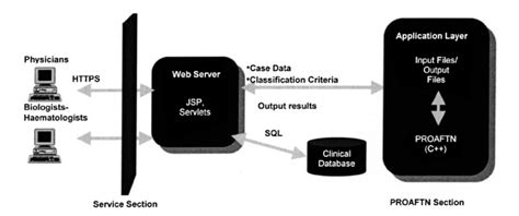 Clinical Decision Support System Architecture Download Scientific