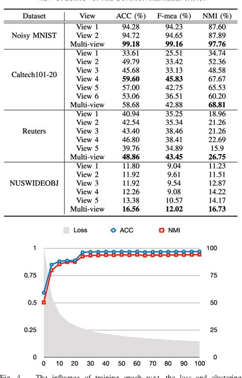 Figure 4 From Deep Spectral Representation Learning From Multi View