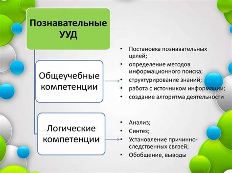 Формирование познавательных УУД на уроках биологии презентация онлайн