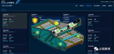 设备全生命周期数智化管理平台实验仪器设备全生命周期管理平台 Csdn博客