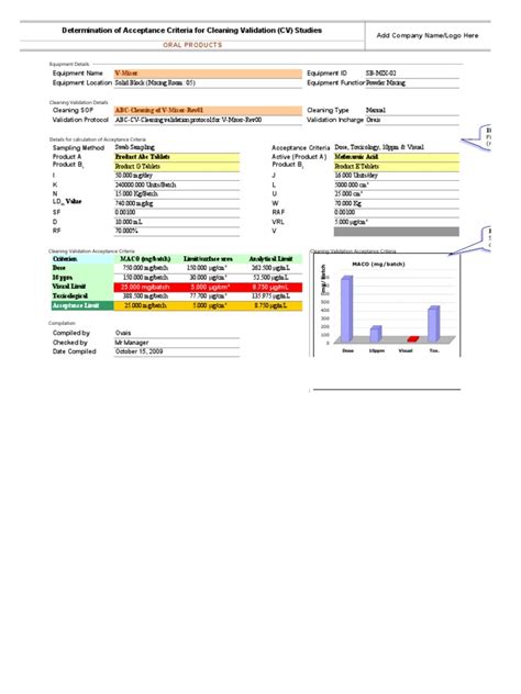 Cleaning Validation Maco V2 0 Pdf Drugs Chemistry