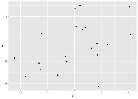 R For Bio Data Science Lab 2 Data Visualisation I