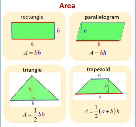 Polygons And Area 6th Grade Flashcard Wayground