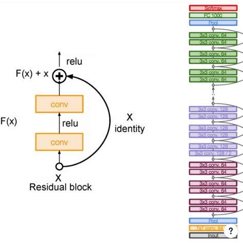 Cassava Leaf Disease Classification 3 3 Nextjournal