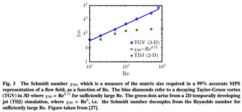 Variational Quantum Algorithms For Computational Fluid Dynamics Issue Github Nakasho