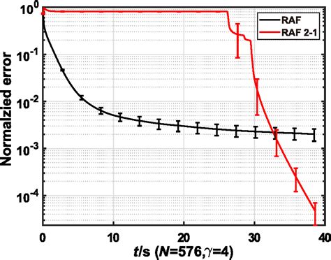 Nonconvex Optimization For Optimum Retrieval Of The Transmission Matrix Of A Multimode Fiber