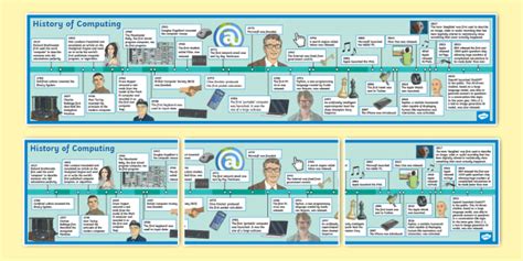 The History Of Computer Science Timeline Timetoast Timelines 1922x675