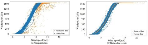 Applied Sciences Free Full Text Forecastnet Wind Power Prediction
