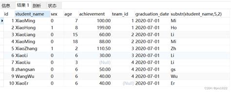 mysql基础（三）——常用函数与聚合函数 mysql查询前5名的成绩 csdn博客