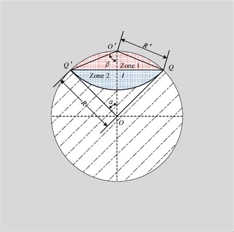 area loss of reinforcement download scientific diagram