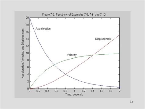 Chapter 7 Integral Calculus The Basic Concepts Of