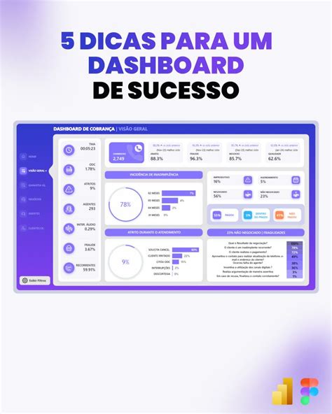 Dashboard Leslie Bagalho