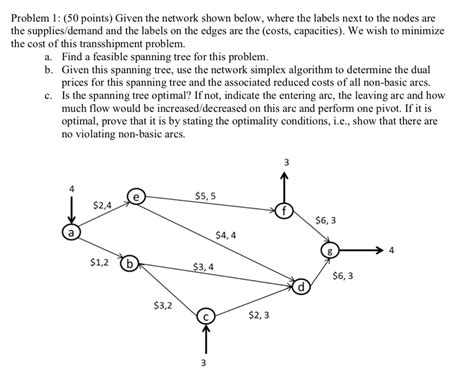 Problem Points Given The Network Shown Chegg