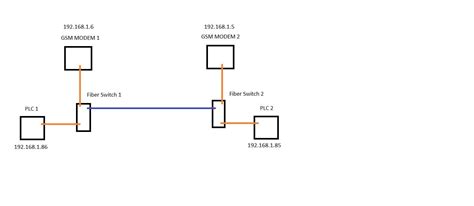 Can I Connect Plc To 2 Different Router Modems R Plc