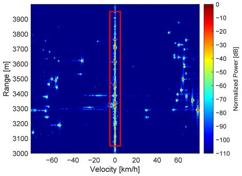 an advanced data processing algorithm for extraction of polarimetric