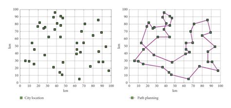 Path Planning Of Different Kinds Of Tsp A 40 Cities B 80 Cities