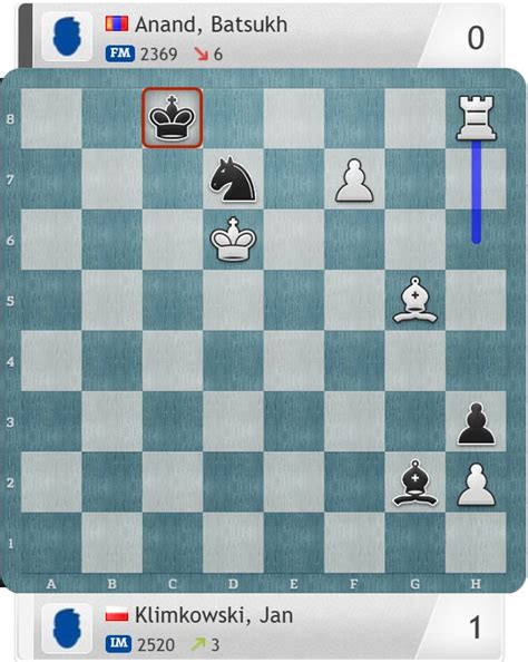 Jan Klimkowski Wygrywa Z Anandem