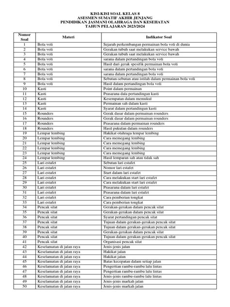 kisi kisi asat pjok kelas 8 sem2 pdf