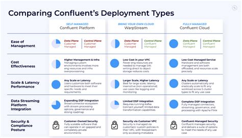 deployment options for apache kafka self managed fully managed
