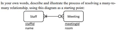 Solved In Your Own Words Describe And Illustrate The