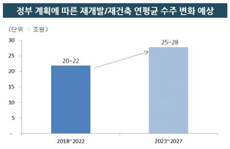 기획 2023 전망 가정용 가스보일러 시장매출 전반적 상승 예상국내 건설 경기 영향 어려움 클 듯