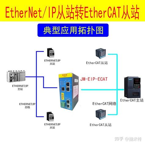 ETHERNET IP 转ETHERCAT连接ethernet ip与ethernet通讯区别 知乎