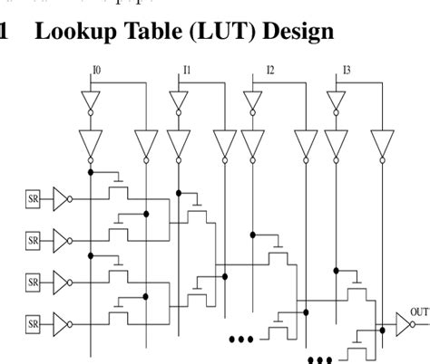 Figure 1 From Low Power Fpga Using Pre Defined Dual Vdddual Vt Fabrics