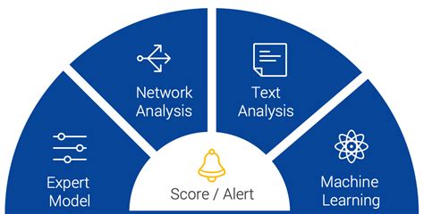 Procurement Fraud Detection Investigation Software DataWalk