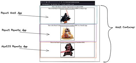 Building React App With Module Federation And Nextjsreact Dev Community